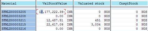 Solved Mc 9 Storage Location Value Show Negative Ecc6 0 Sap Community