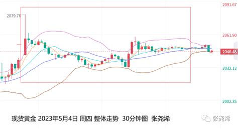 张尧浠：银行业动荡加剧、黄金待非农数据震荡偏强张尧浠：银行业动荡加剧、黄金待非农数据震荡偏强张尧浠：银行业动荡加剧、黄金待非农数据震荡偏强