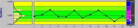 Variable Control Chart