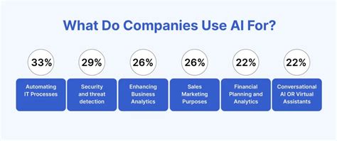 7 Ai Based Business Ideas For Startup
