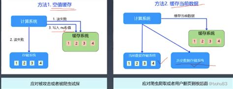 架构训练营学习笔记：5 1 计算架构模式之多级缓存架构 多级缓存架构实战 csdn博客