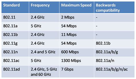 ieee 802 11 standards exclusive introduction networkustad