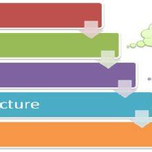 Cloud Computing Layers Download Scientific Diagram