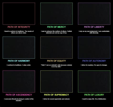 Oc Realistic Alignment Chart Scrolller