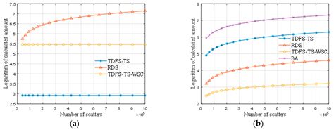A Large Scene Deceptive Jamming Method For Space Borne Sar Based On