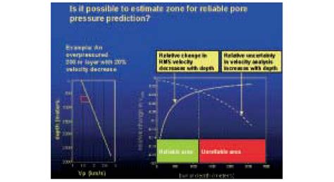 Pore Pressure Estimation What Can We Learn From 4d Cseg Recorder
