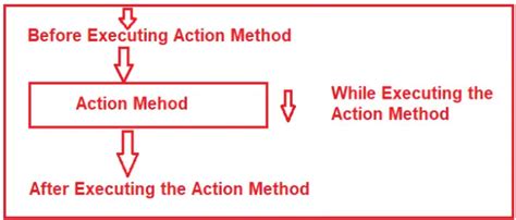 filters in asp core mvc dot net tutorials
