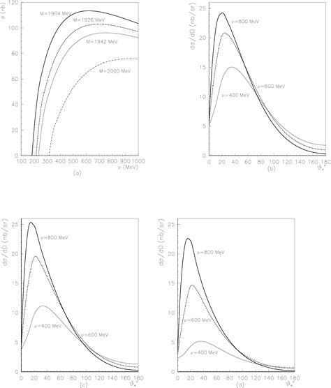 Figure 1 From Search For Narrow Six Quark States In The Reactions