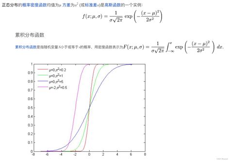 激活函数gelu、swish、silugelu Silu Csdn博客