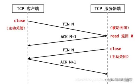 Too Many Open Files （closewait过多）的解决方案：修改打开文件数的上限值、调整tcpip的参数51cto博客
