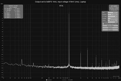Seeking Help On Rew Electronics Measurement Setup Practices Hardware