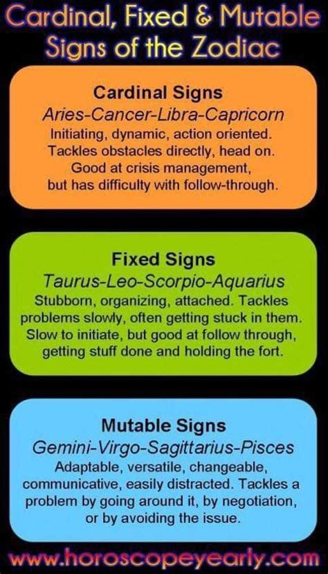 What Does Cardinal Fixed And Mutable Mean Astrology Signs