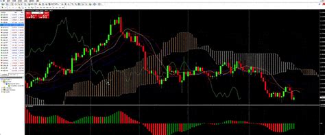 Momentum Trading Strategy Meaning How To Use And Examples