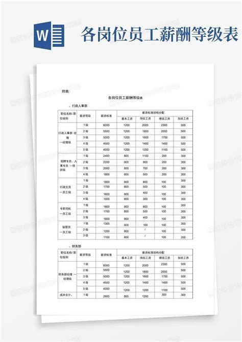 各岗位员工薪酬等级表word模板下载编号qdoepvbx熊猫办公