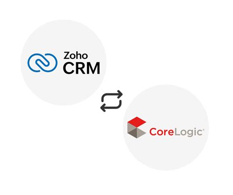 Zoho Crm And Corelogic Integration For Real Estate Business A1crm