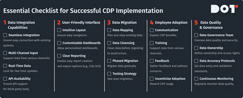 Customer Data Platform Implementation A Guide Dot Analytics