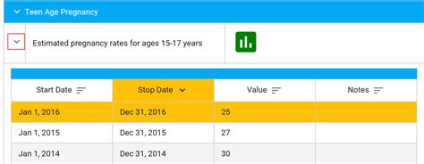 Indicators Community Check Box Evaluation System