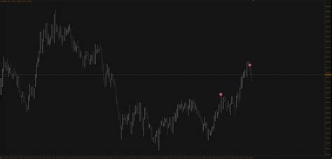 Scalp Trading Dax Indices John Piper Trader Author Trader