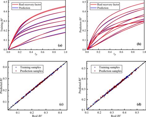 Robust Method For Reservoir Simulation History Matching Using Bayesian