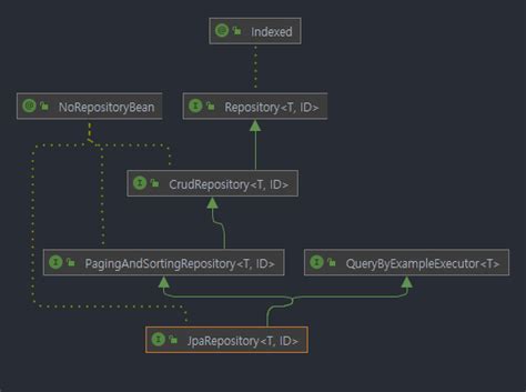 Pagination