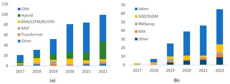 Applied Sciences Free Full Text Deep Learning Based Ecg Arrhythmia Classification A