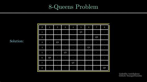 Eight Queens Problem Backtracking Approach Iterative Visualization