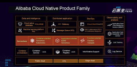 New Thoughts On Cloud Native Why Are Containers Everywhere Alibaba