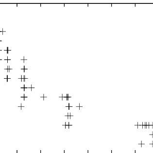 τ opt vs normalized average node degree Download Scientific Diagram