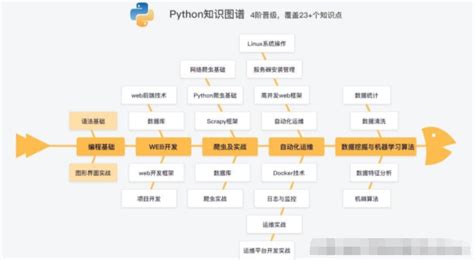 学会python可以做哪些兼职？ csdn博客