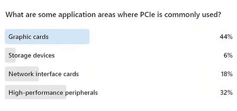 Exploring PCIe Trends Exclusive Insights Into Tech S Evolution