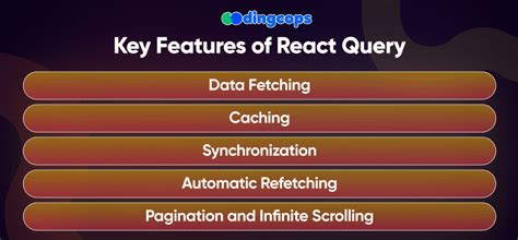 Mastering React Query: Guide for Developers