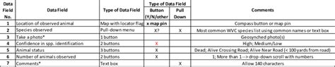 Recommended National Standard Data Fields For Doi Agencies For Use In