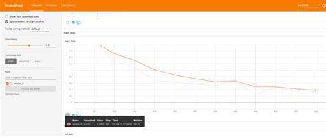 Pytorch 各種ドキュメント翻訳 Pytorch の簡単な応用例 20211q 2q Pytorch
