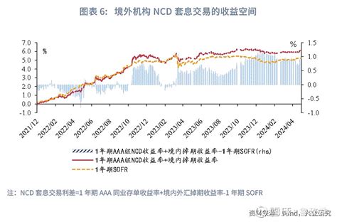 宏观市场 规范存款“手工补息”如何影响流动性？——货币政策与流动性月报 货币政策，流动性 货币政策和流动性前瞻：4月8日，自律机制规范银行