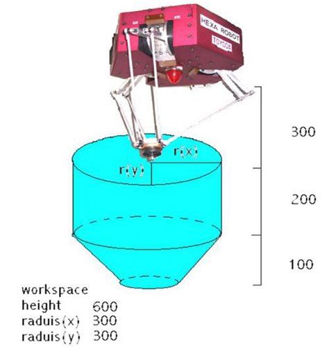 Solving Hexa Parallel Robots Forward Kinematics Problem With Neural