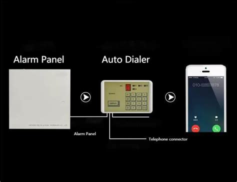 Tiger 911 Dialer For Home Alarm Buy Gsm Alarm Dialer Gsm Auto Dialer