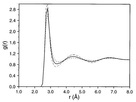 The Radial Distribution Function At Different Temperatures 25 °c Solid Download Scientific