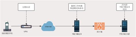 从技术角度看孤注一掷 python 孤注一掷 CSDN博客