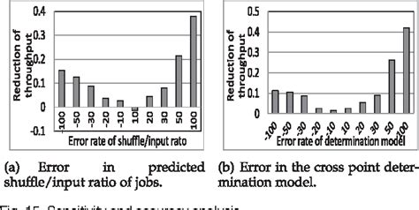 Figure 1 From An Exploration Of Designing A Hybrid Scale Up Out Hadoop Architecture Based On