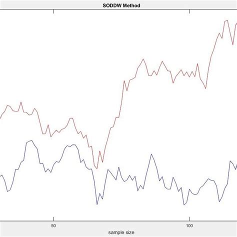Fractional Brownian Motion At Different Hurst Parameter Values Download Scientific Diagram