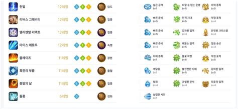 치신환류 하시는분들 질문좀 로스트아크 에펨코리아
