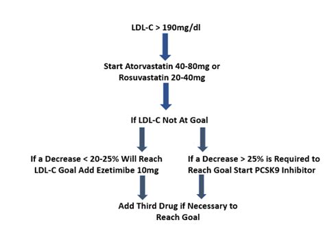 Etx Lipids Ch6 Fig2 Endotext