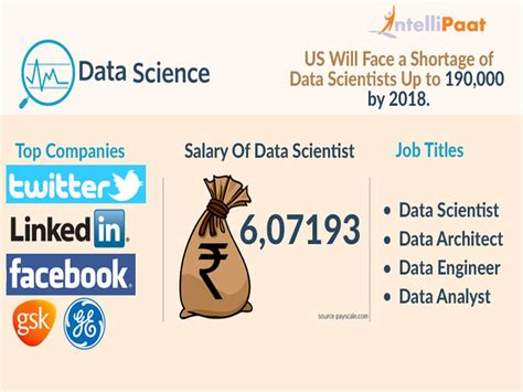 Intellipaat On Linkedin Top 50 Data Science Iqs For Landing To Your Dream Job