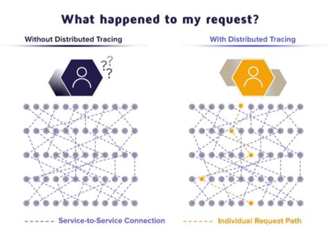 Distributed Tracing Con Opentracing Jaeger Andrea Fornaia Ph D