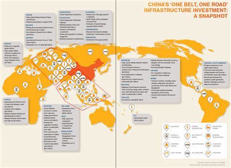 Chinas One Belt One Road Investment Projects Source Adapted From
