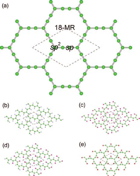 A The Renormalized “two Site” Model Used In Our Tight Binding