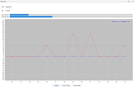 Noise2void Model Training With Gpu Rtx 4000 Ada Issue Usage And Issues