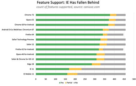 Which Browsers Does The Whitespace Platform Support Whitespace