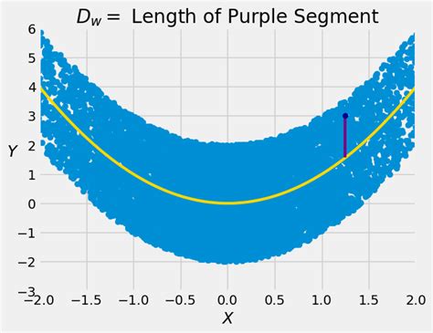 22 1 Conditional Expectation As A Projection — Data 140 Textbook