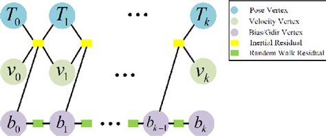 Figure 4 From Wheel Inertial Fusion Localization Strategy For Mobile